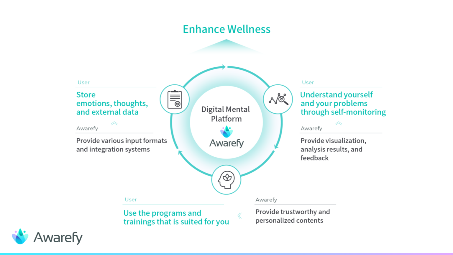 A Japanese mental-healthcare app, "Awarefy," is now available in English - PressReleaseJapan.net