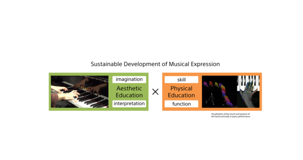 Sony Computer Science Laboratories Launches Music Excellence Project ...